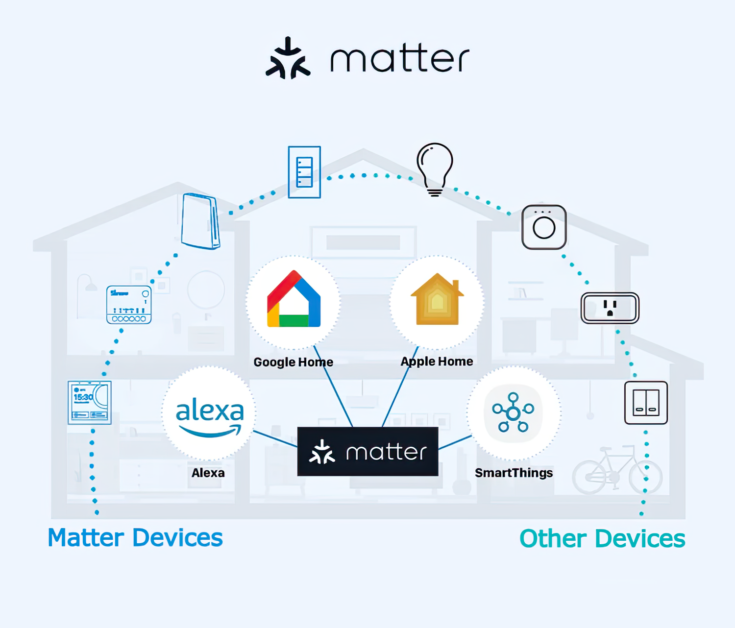 Matter Hub - My Smart Living